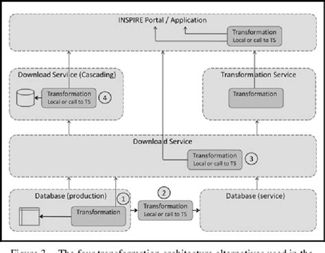 Figure 3 From Schema Transformation As A Tool For Data Reuse In Web
