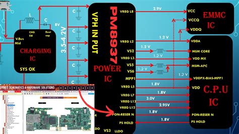 Dead Boot Sequence Fix For Qualcomm Pm8937 Youtube