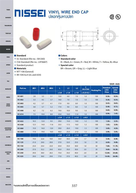 ปลอกหางปลา เบอร์185 Vc150 สีดำ Shop Online Sirichaielectric ราคาถูก