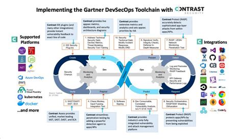 jeff williams on linkedin devsecops appsec 21 comments