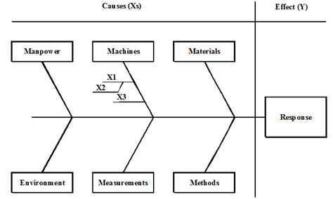 The Risks In Root Cause Analysis Quality Digest