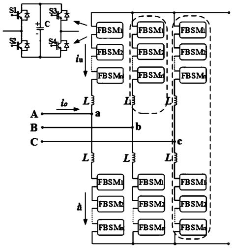 Method And System For Reducing Capacitance Value Of Full Bridge Type