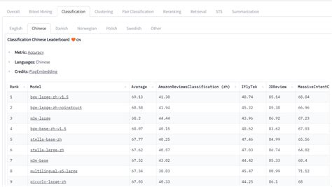 Text Embedding 模型总结