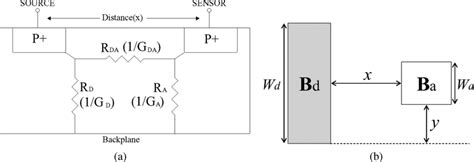 Compact Substrate Noise Model In 5 A Macromodel For The Substrate Download Scientific