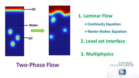 Simulation Of Two Phase Flow Oil Droplet In Water Using Comsol Multiphysics Youtube