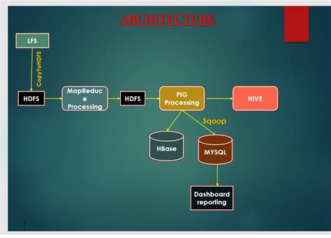 github raghukantamsetti hadoop use case on healthcare this