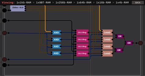 1kb RAM Digital Logic Sim Community Itch Io