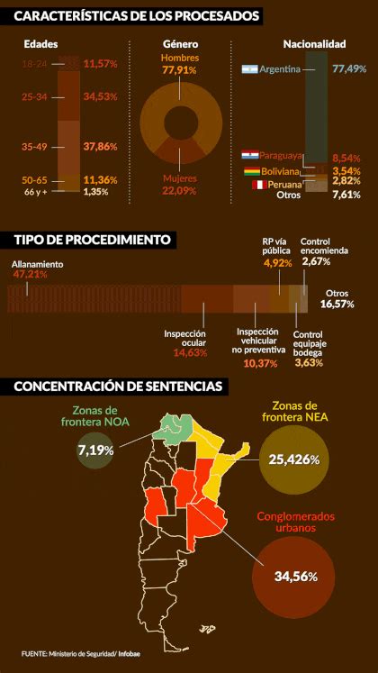 Narcotráfico En La Argentina El Documento Que Describe Cómo Operan Las Bandas Más Peligrosas
