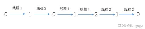 python 异步编程之——线程 python异步线程 csdn博客