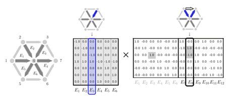 We Give Two Examples Of This Decomposition Spelled Out In Detail With We Give Two Examples Of This Decomposition Spelled Out In Detail With