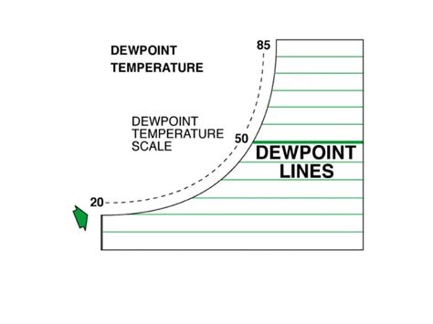 Psychrometric Chart Processes Pdf