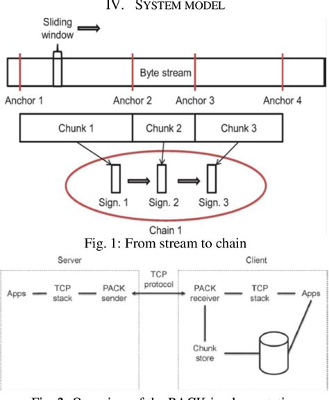 Figure 1 From Prediction Based Cloud Bandwidth And Cost Reduction System Using Light Weight