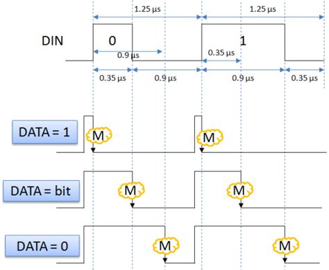 Tutorial Adafruit Ws2812b Neopixels With The Freescale Frdm K64f Board Part 3 Concepts Mcu