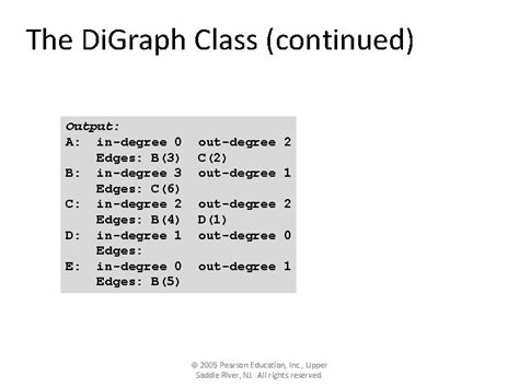 graph terminologi graph a graph consists of a