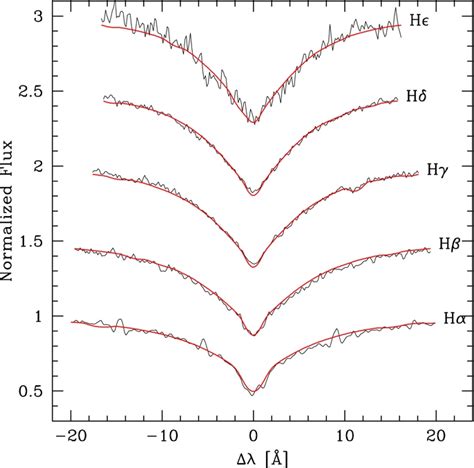 Observed Hydrogen Balmer Lines Compared To The Best Fit Model Smooth