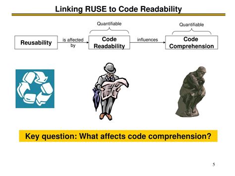 Ppt Role Of Software Readability On Software Development Cost