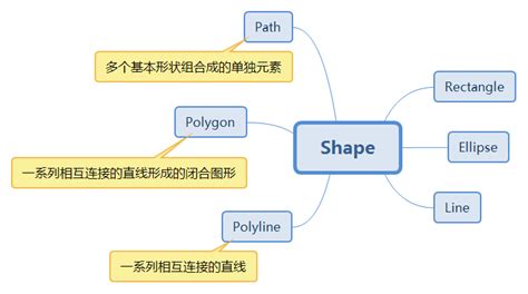 Wpf
