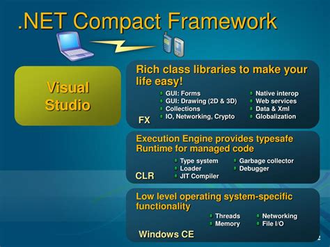 Ppt Net Compact Framework 20 Optimizing For Performance Powerpoint Presentation Id1296156
