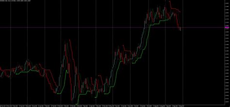 03 Perfect Trend Line Indicator For Metatrader 5 Mql5 Forex Mt5