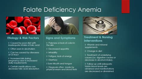 Folate Deficiency