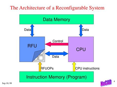 Ppt Physical Design For Reconfigurable Computing Systems Using Firm Templates Powerpoint