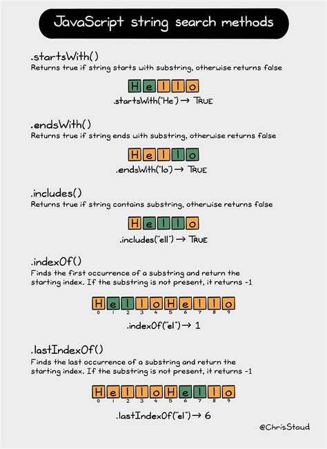 Chris Staudinger On Twitter 📌 Javascript String Search Methods