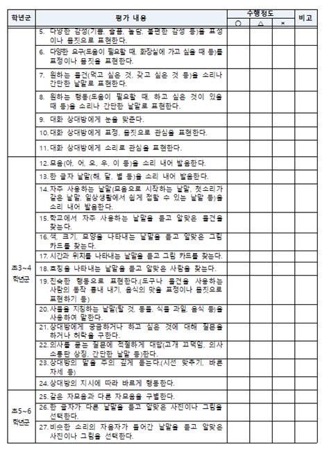 특수 3월 담임 업무4 개별화교육계획iep 작성 대구교육청 2022 개별화교육계획 가이드북 자료 소개 네이버 블로그