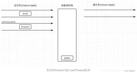 事件循环机制 eventloop csdn博客