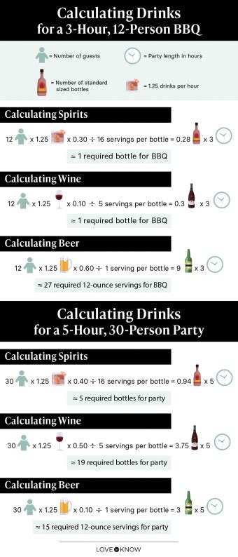 Calculate Enough Alcohol For A Party Of Any Size LoveToKnow