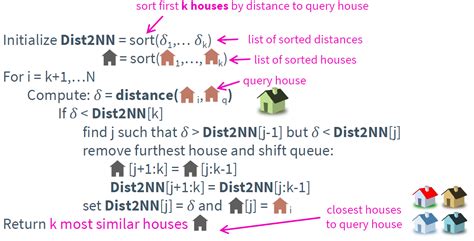 Nearest Neighbor Regression Minhyeok Lee