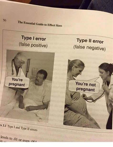 Type I Errors VERSUS Type II Errors Medical Testing The Leading Business Education Network