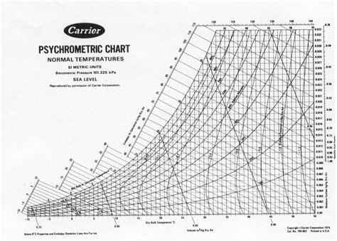 Psychrometric Chart Excel Liosql