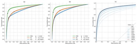 Amt Rain Event Detection In Commercial Microwave Link Attenuation