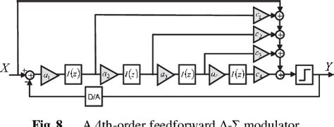 Figure 1 From Low Voltage Wireless Analog Cmos Circuits Toward 0 5 V Operation Semantic Scholar