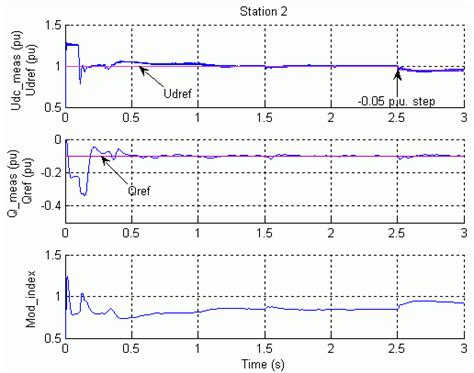 VSC Based HVDC Link MATLAB Simulink