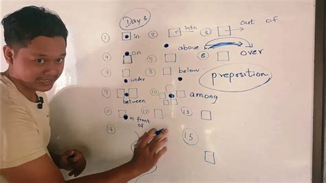 Day 3 အင်္ဂလိပ်စာ အောက်သက်ကျေဖို့ ရက် 30𝑷𝒓𝒆𝒑𝒐𝒔𝒊𝒕𝒊𝒐𝒏 Youtube