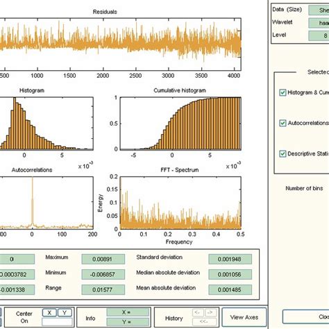 Data Analysis Using Matlab Haar Wavelet Transform Level 8 It Shows Download Scientific