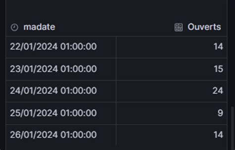 Bar Chart Displays Wrong X Axis Values Configuration Grafana Labs