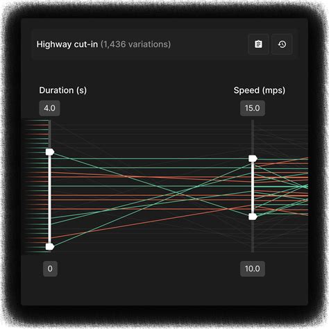 Large Scale Testing For Adas And Ad Applied Intuition