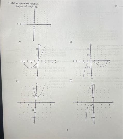 Solved Sketch A Graph Of The Function F X X X X Chegg Com