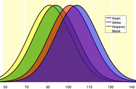 What Is The Difference Between Continuous And Discontinuous Variation