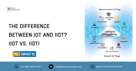 The Difference Between Iot And Iiot Iot Vs Iiot
