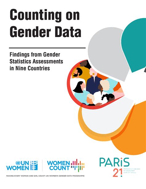 Counting On Gender Data Findings From Gender Statistics Assessments In