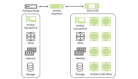 Setting New Records In Mlperf Inference V30 With Full Stack Optimizations For Ai Nvidia