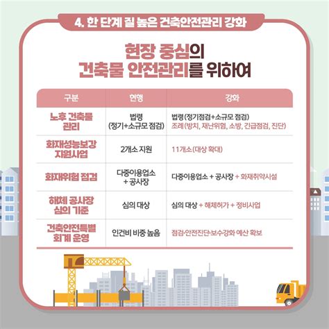 지자체 건축안전관리 우수사례 기초지차체 강동구편 인포그래픽스 발간물 건축공간연구원