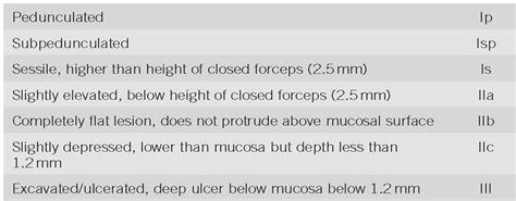 Polyp Morphology An Interobserver Evaluation For The Paris Official Journal Of The