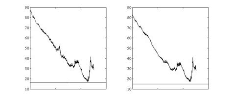 Ten Years Of Simulated Data Under The Null Hypothesis Of No Download Scientific Diagram