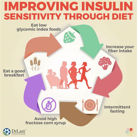 The Critical Health Threats Of Insulin Resistance And How To Reverse It