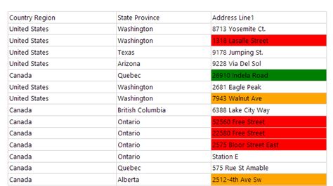 Reporting Services Ssrs Using Iffinstrfields To Find Certain Text In A String Stack