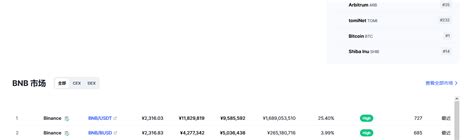 币安币价格今日行情币安币价格今日行情bnb价格今日行情20230427 世界挖矿网